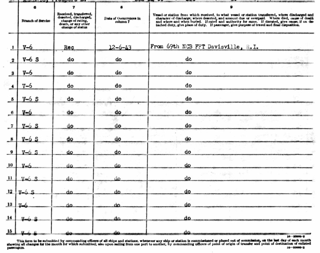 Why Isn't My Naval Family Member on all the Navy Muster Rolls? | WWII ...